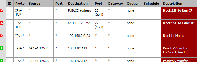 Blocking Ssh Firewall Rule Troubles Solved Netgate Forum